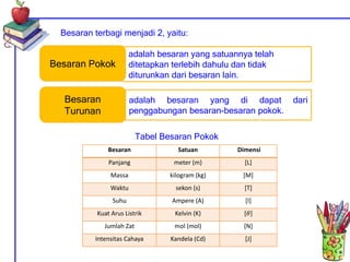 Materi besaran dan satuan | PPTX