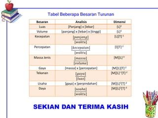 Materi besaran dan satuan | PPTX