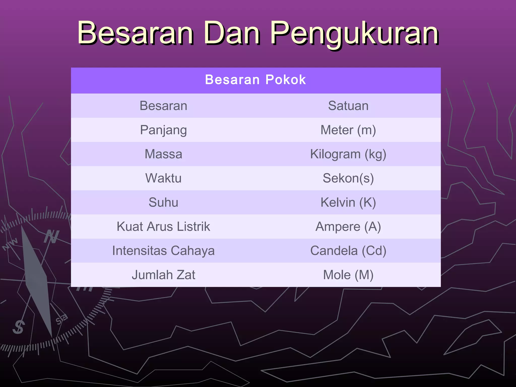 ppt Materi besaran dan satuan kelas 7 smp | PPT