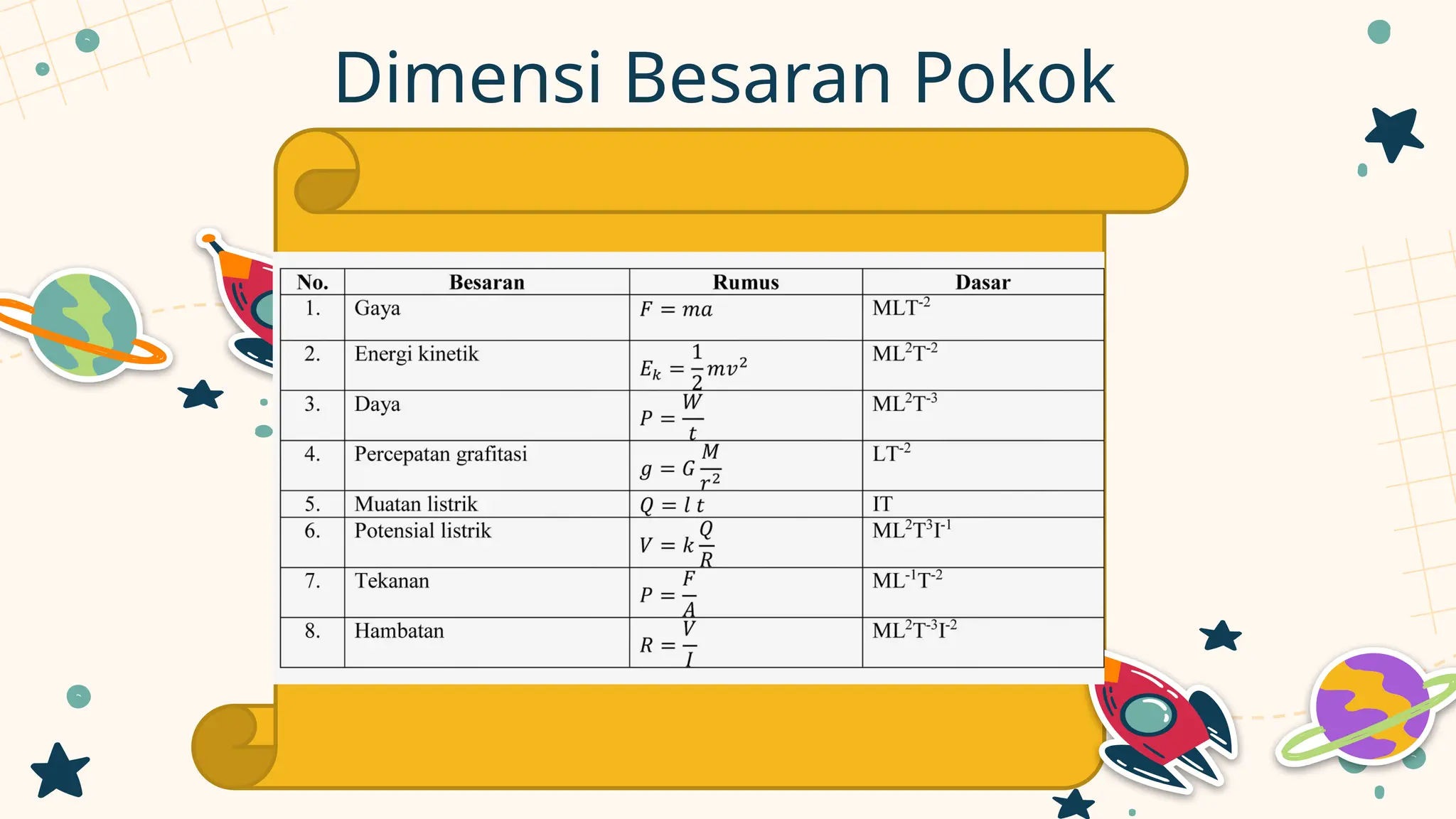 Materi Besaran Kelas 10 SMA UNGGUL CUT NYAK DHIEN.pptx