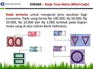 Sosialisasi Ciri-Ciri Keaslian Rupiah | PPTX