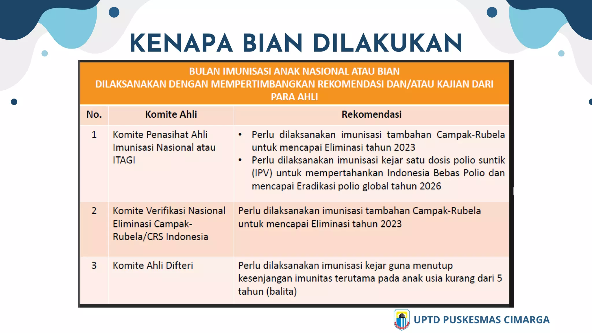 MATERI BIAN PKM CIMARGA 2022.pptx