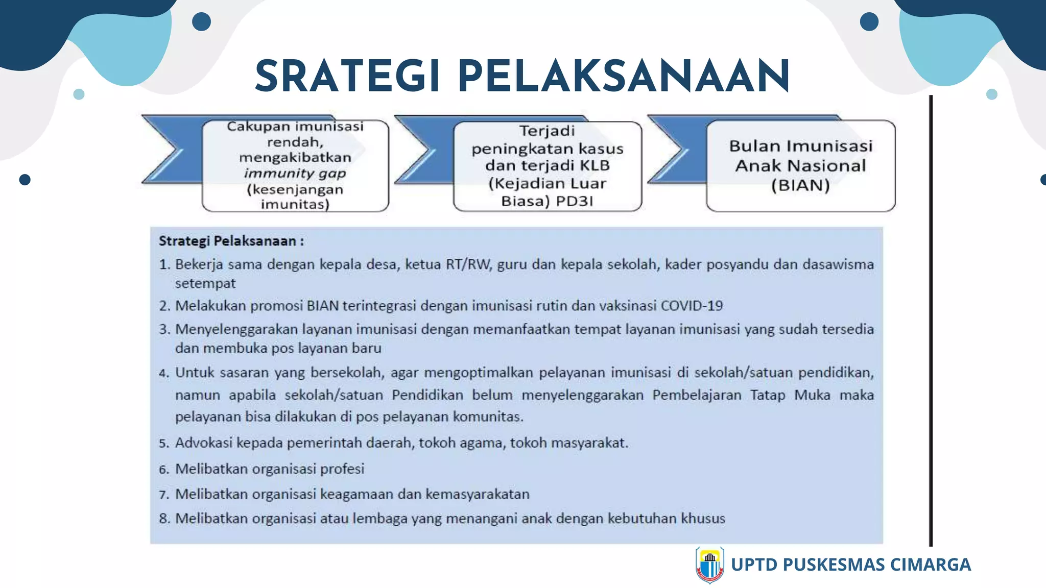 MATERI BIAN PKM CIMARGA 2022.pptx
