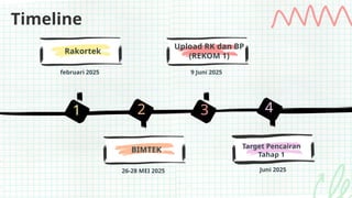 MATERI BIMTEK BANKEU 2025 JAWA TENGAH INDONESIA | PPTX
