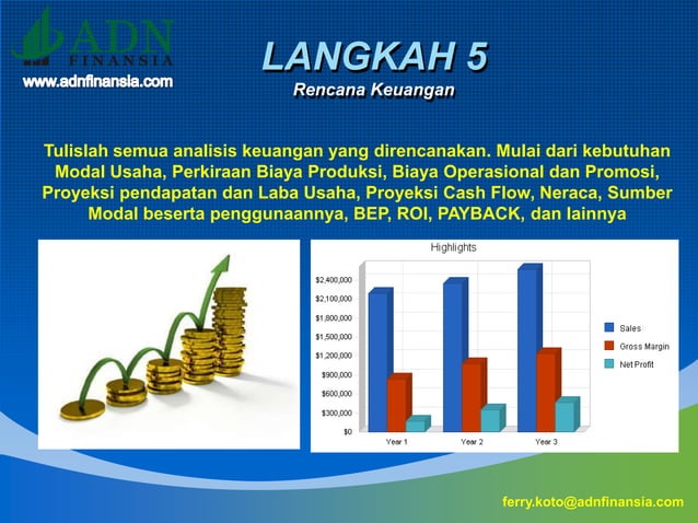 Slide Cara Membuat Bisnis Plan | PPSX
