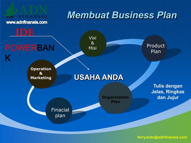 Slide Cara Membuat Bisnis Plan | PPSX