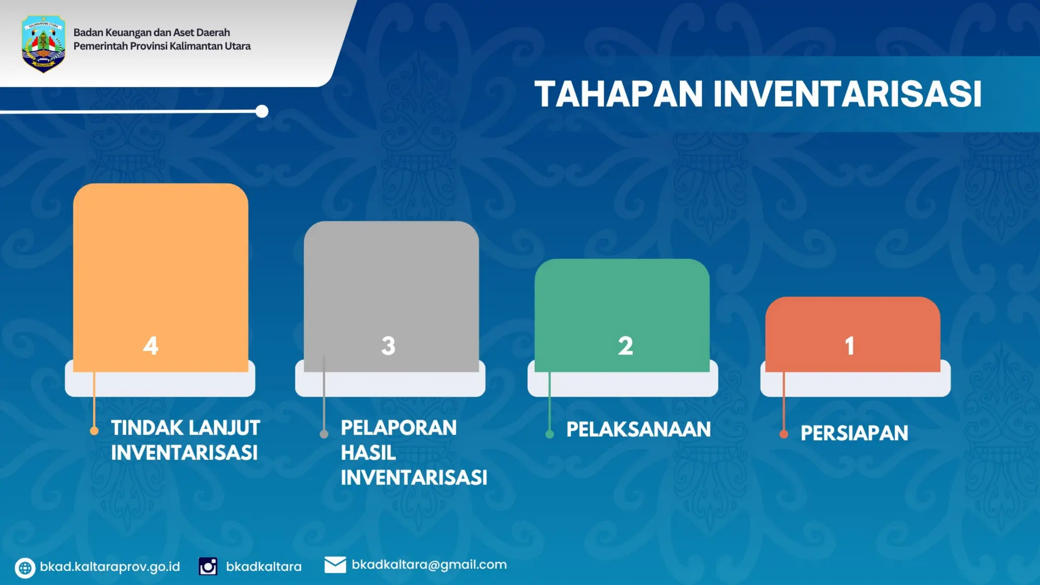 Materi Bimtek KIB A,C dan Randis + Timeline.pptx