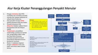 Materi Bimtek Kluster 4 integrasi layanan primer | PPTX