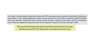 Materi Bimtek Kluster 4 integrasi layanan primer | PPTX