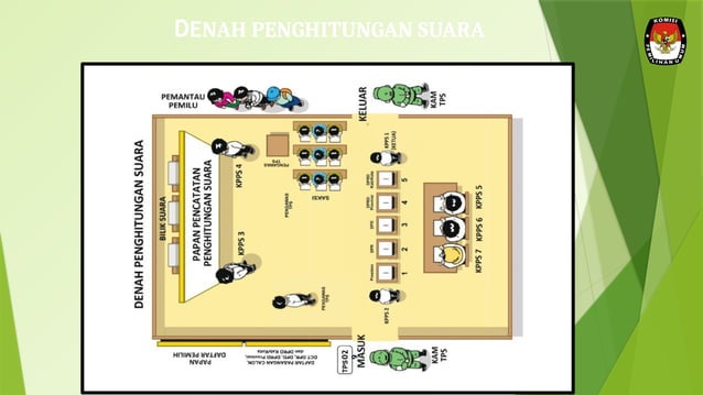 Materi Bimtek KPPS pemungutan suara tahun 2024.pptx