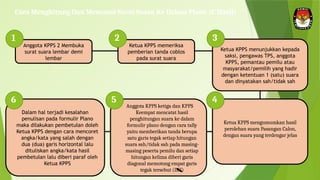 Materi Bimtek KPPS pemungutan suara tahun 2024.pptx