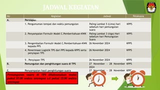 Materi Bimtek KPPS pemungutan suara tahun 2024.pptx