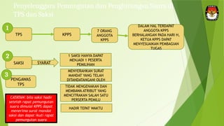 Materi Bimtek KPPS pemungutan suara tahun 2024.pptx