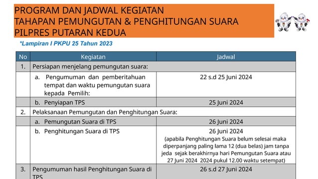 MATERI BIMTEK KPPS - 29 JANUARI 2024.pptx