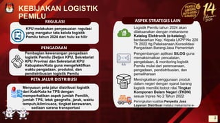 MATERI BIMTEK LOGISTIK PEMILU 2024 CPR.pptx
