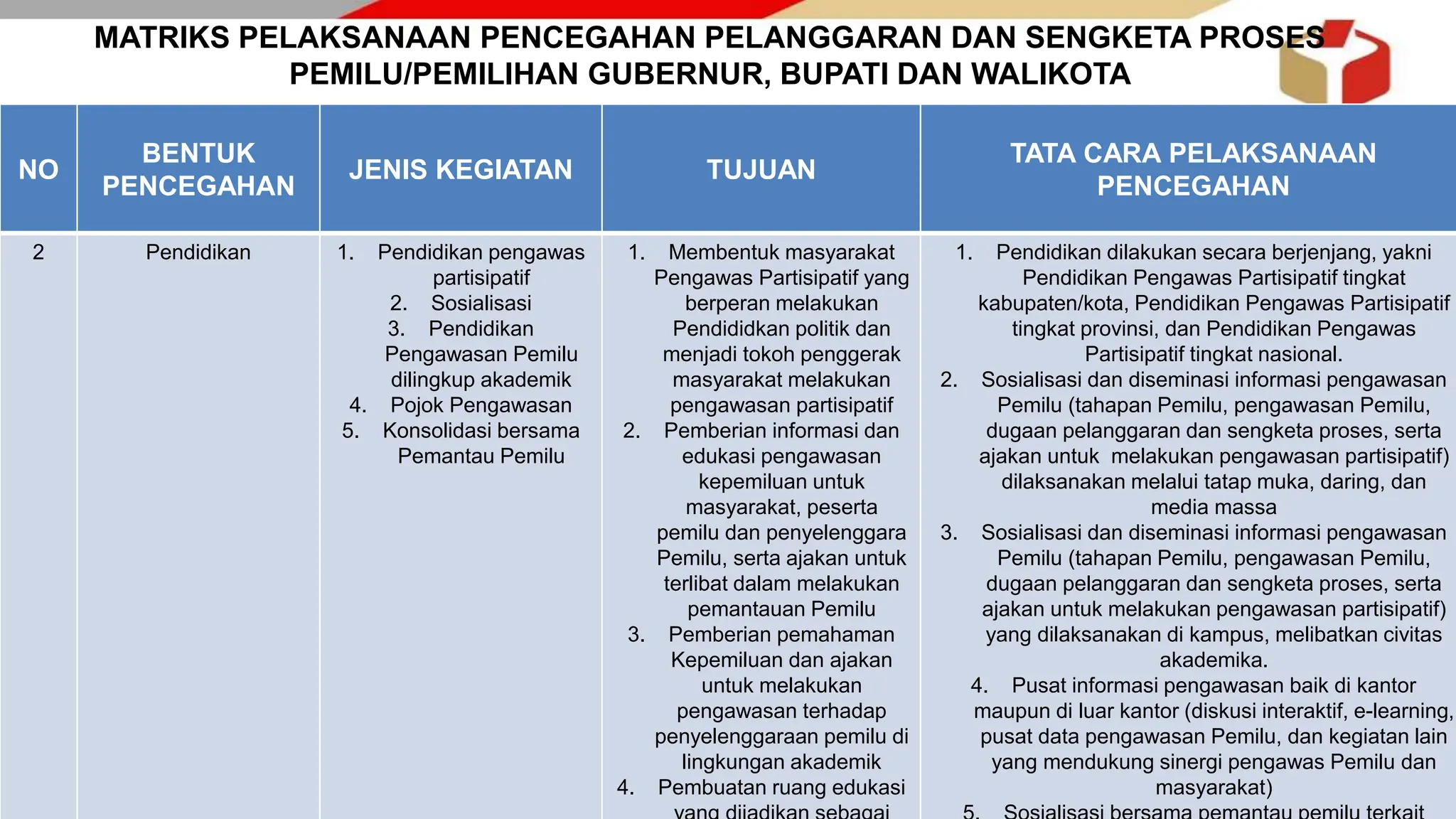 MATERI BIMTEK PAK DAIM.pptx