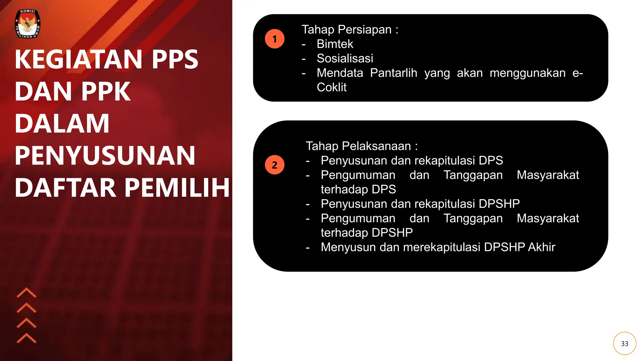 Materi Bimtek Pantarlih_Data Pemilih.pptx