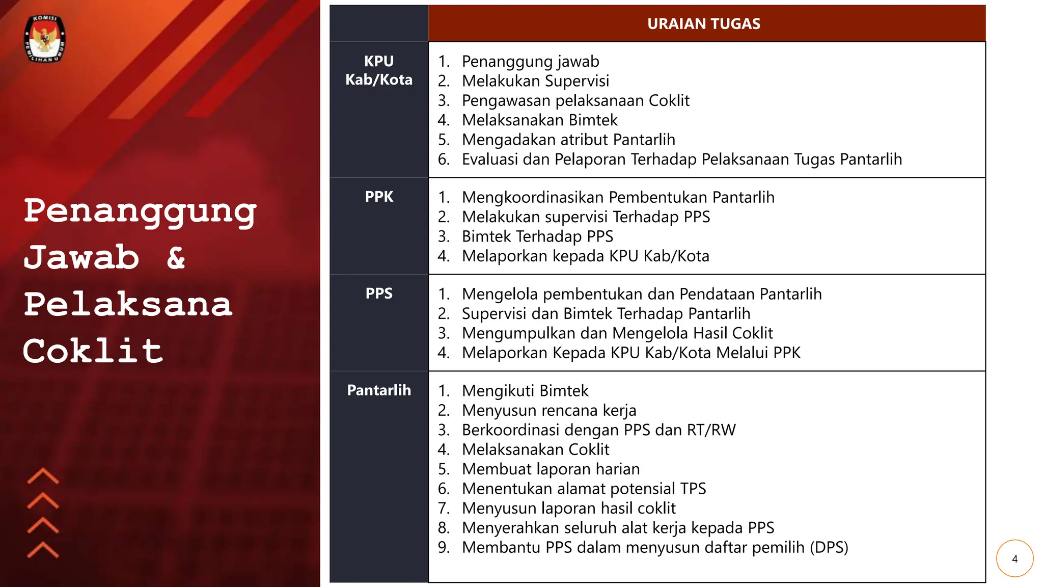 Materi Bimtek Pantarlih_Data Pemilih.pptx