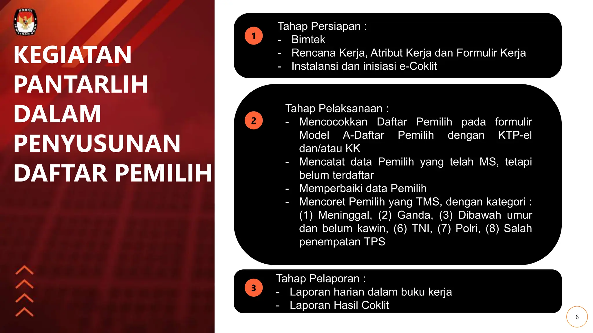 Materi Bimtek Pantarlih_Data Pemilih.pptx