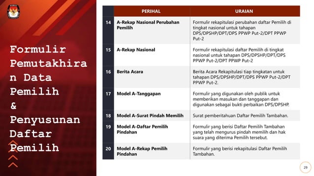 Materi Bimtek Pantarlih_Data Pemilih.pptx