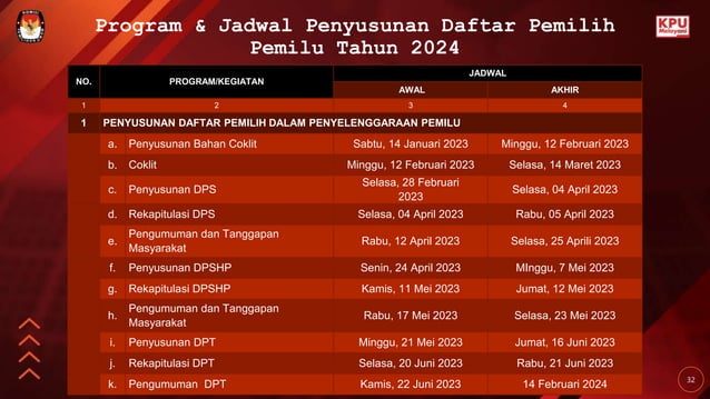 Materi Bimtek Pantarlih_Data Pemilih.pptx