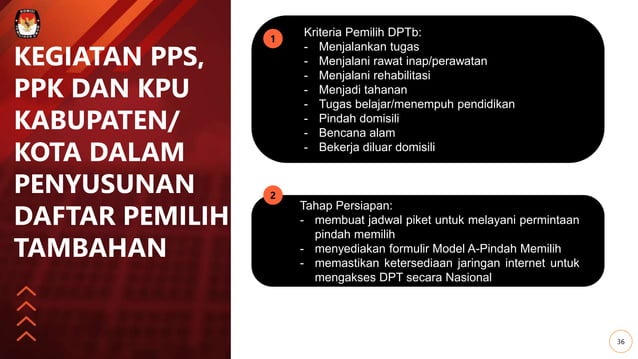 Materi Bimtek Pantarlih_Data Pemilih.pptx