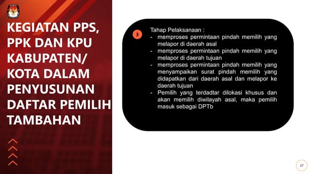 Materi Bimtek Pantarlih_Data Pemilih.pptx