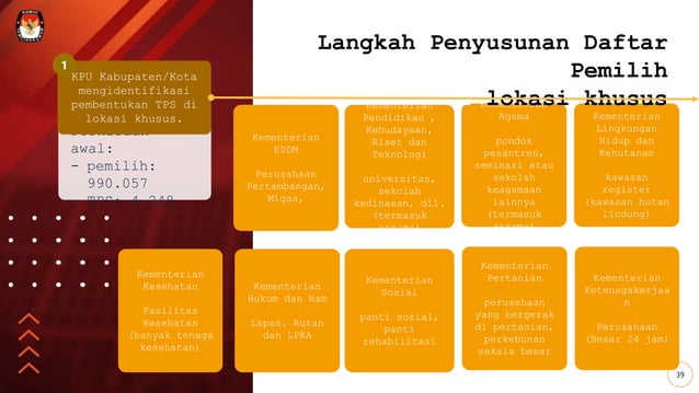 Materi Bimtek Pantarlih_Data Pemilih.pptx