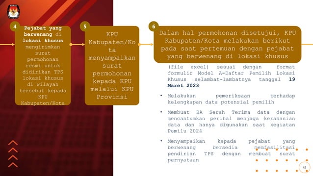 Materi Bimtek Pantarlih_Data Pemilih.pptx