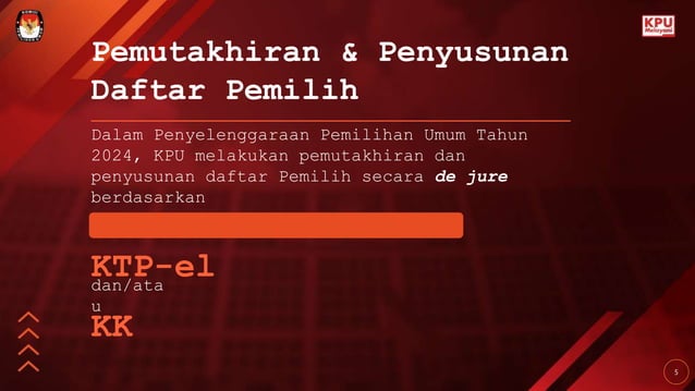 Materi Bimtek Pantarlih_Data Pemilih.pptx