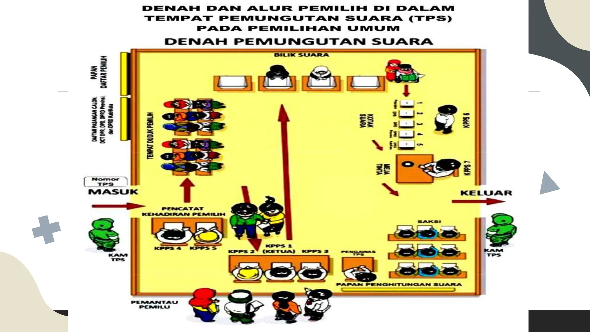MATERI BIMTEK PTPS 2024.pptx