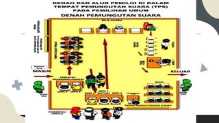 MATERI BIMTEK PTPS 2024.pptx