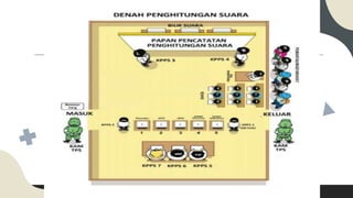 MATERI BIMTEK PTPS 2024.pptx