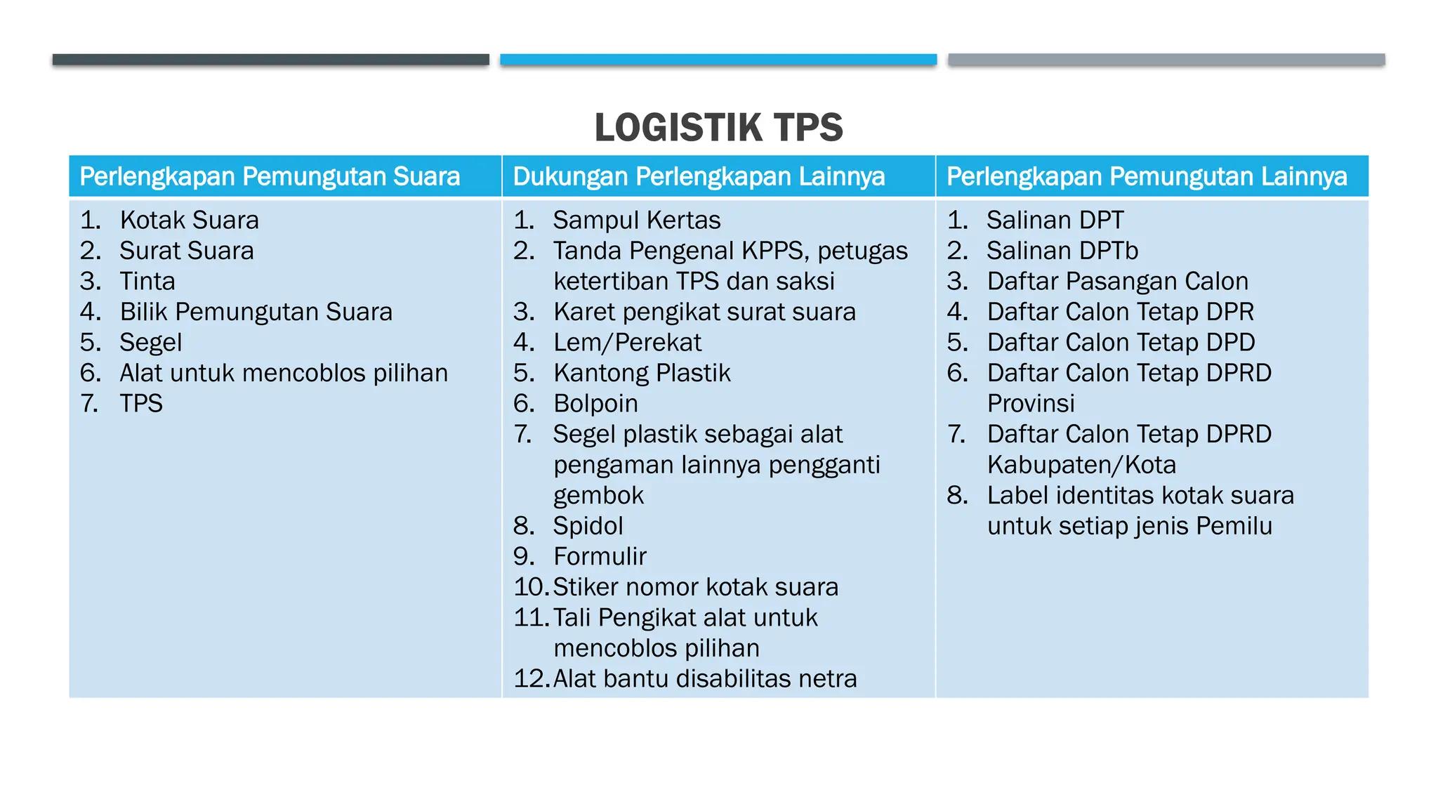 MATERI BIMTEK PTPS PADA PEMILU SERENTAK 2024 BAG 1.pptx