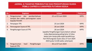 Materi BIMTEK PTPS Pada Pemilu 2024 DC A | PPTX
