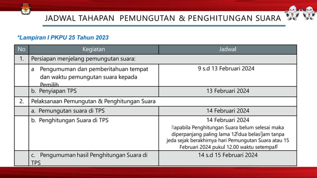 Materi Bimtek Tungsura 26-29 24 KPPS.pptx