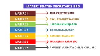 MATERI PAPARAN BINTEK SEKRETARIS BPD.pptx