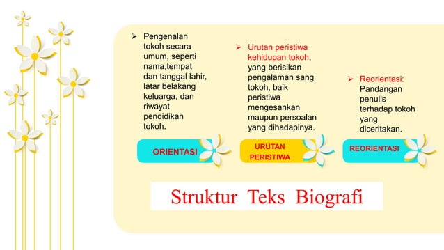 Materi Bahasa Indonesia Kelas X Teks Biografi Pptx