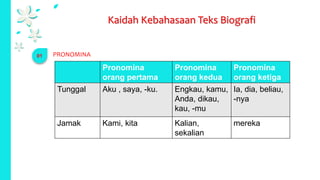 Materi Bahasa Indonesia kelas X ( Teks Biografi ) | PPTX