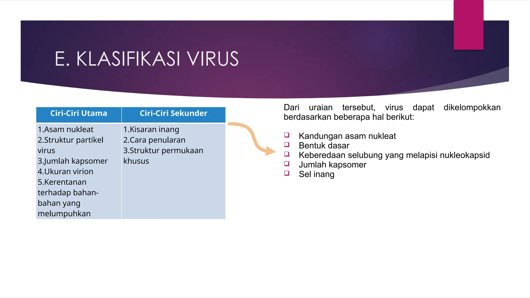 MATERI BIOLOGI VIRUS KURIKULUM MERDEKA KELAS X.pptx