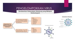 MATERI BIOLOGI VIRUS KURIKULUM MERDEKA KELAS X.pptx