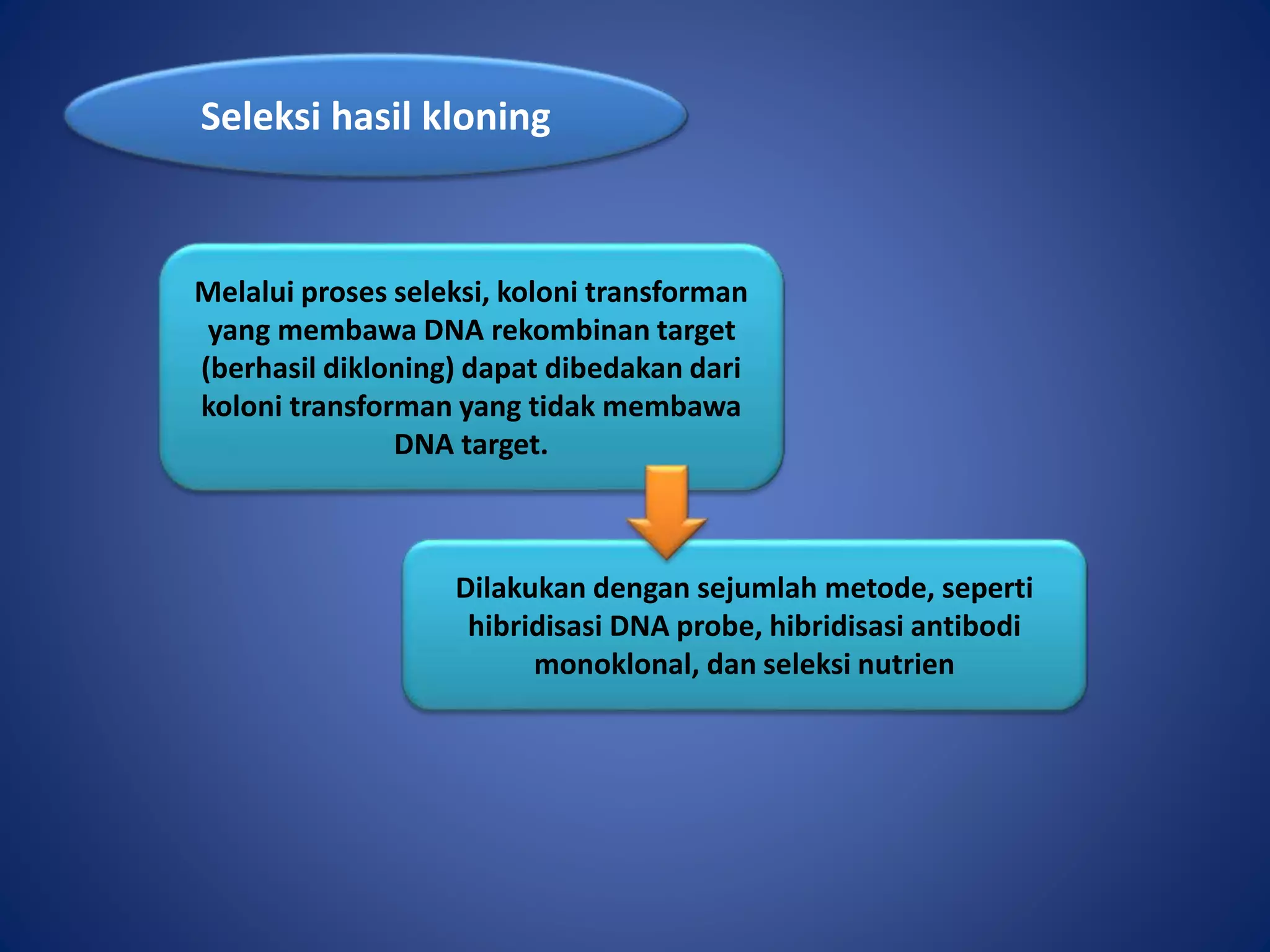 Materi biologi sel -- kloning | PPTX
