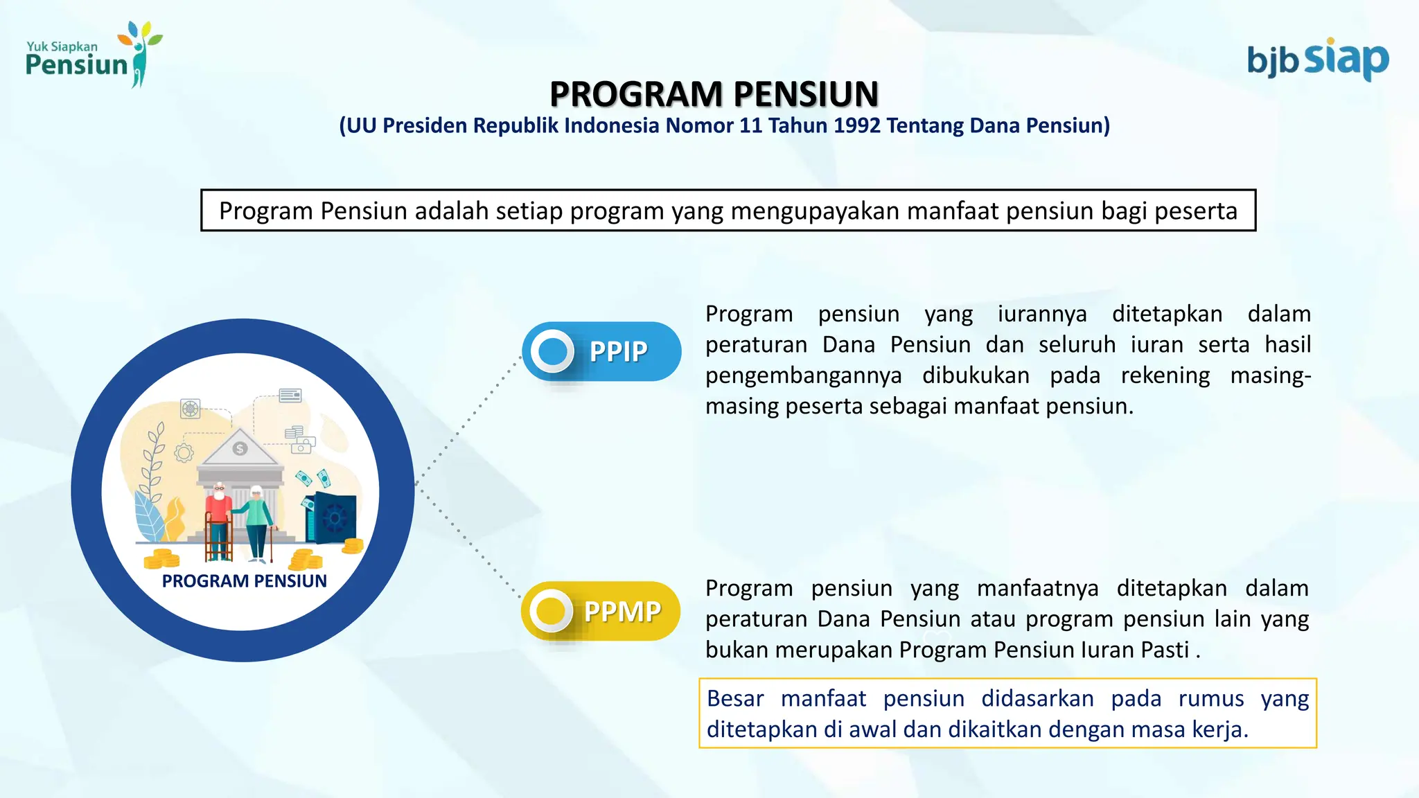 MATERI bjb SIAP INDIVIDU bank bjb banten | PPTX