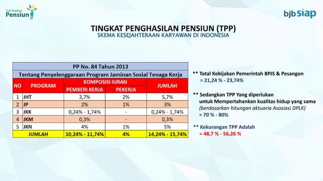 MATERI bjb SIAP INDIVIDU bank bjb banten | PPTX