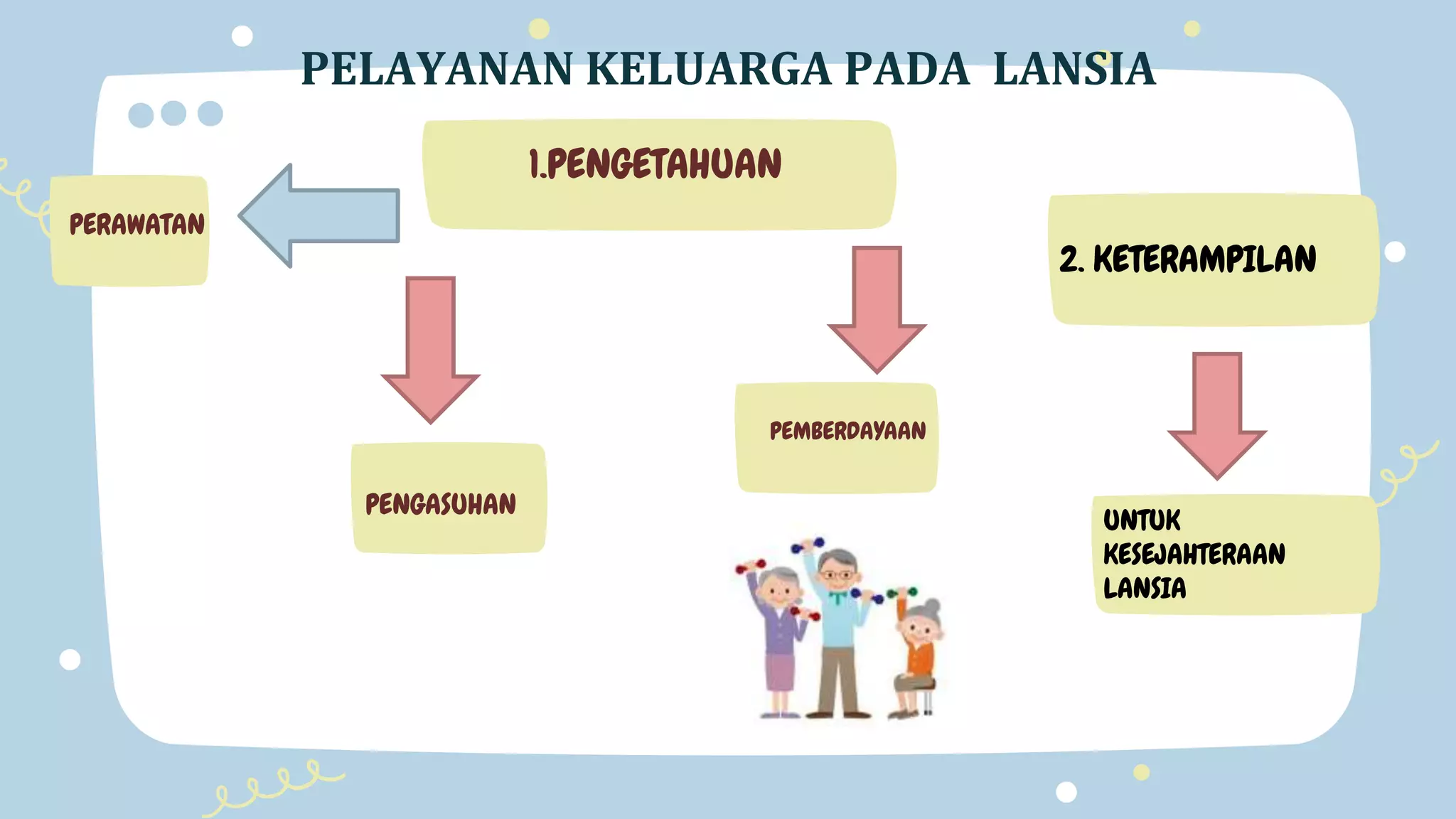 Materi BKL 2023.pptx