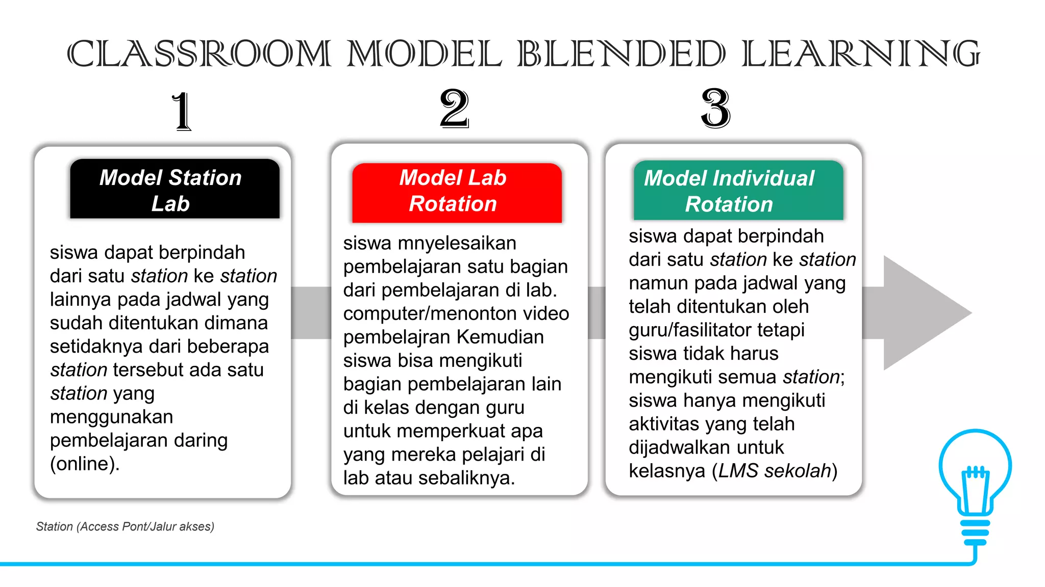 Blended Laerning with Class Dojo | PDF