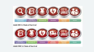 Materi tentang penanganan henti jantung versi AHA 2020 | PPTX