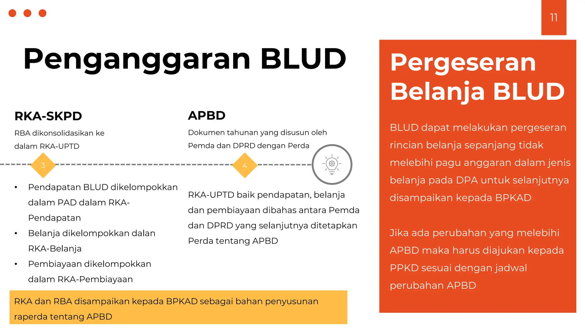 Materi badan layanan umum pada pusat kesehatan masyarakat | PDF