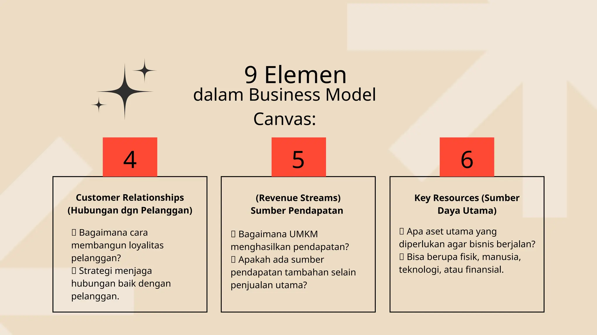 Materi Business Model Canvas digunakan untuk apa saja? simak berikut | PPTX