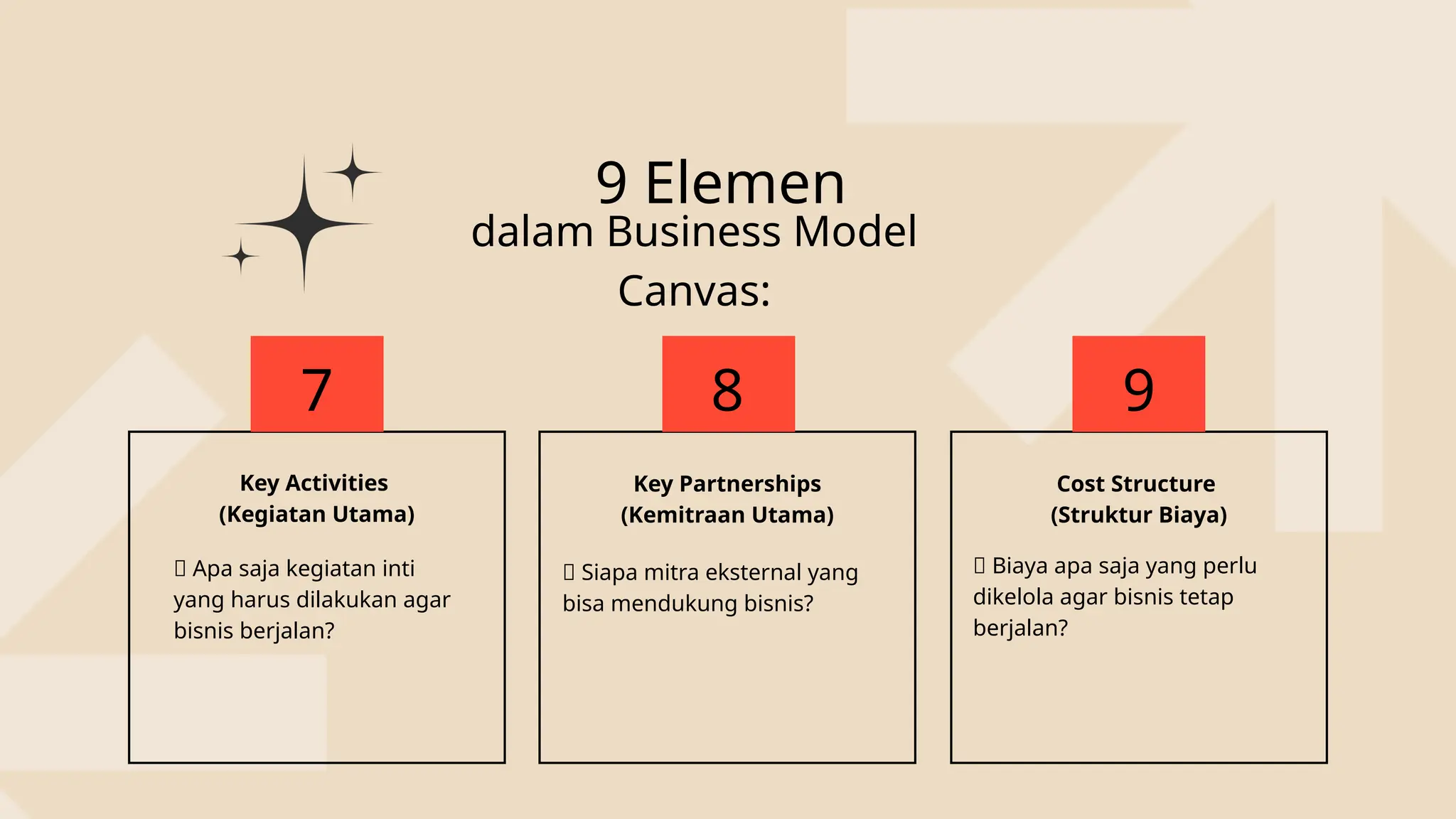 Materi Business Model Canvas digunakan untuk apa saja? simak berikut | PPT